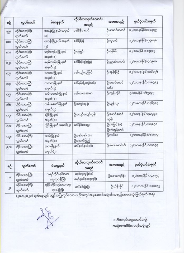 Dvb ရန်ကုန်တိုင်း အန်အယ်လ်ဒီ ကိုယ်စားလှယ်လောင်းစာရင်း