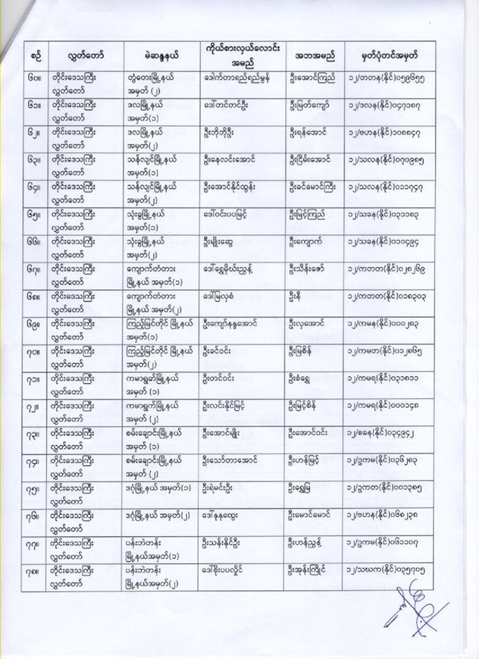 Dvb ရန်ကုန်တိုင်း အန်အယ်လ်ဒီ ကိုယ်စားလှယ်လောင်းစာရင်း