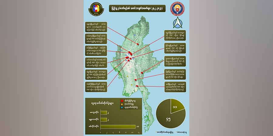 တရက်တည်း စစ်ကောင်စီတပ်ဖွဲ့ဝင် ၄၅ ဦးသေ၊ စစ်ကိုင်းတိုင်းတွင် တိုက်ပွဲ ၁၁ ကြိမ် ဖြင့် အများဆုံးဖြစ်